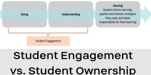 Empower Student Ownership of Learning in the Classroom