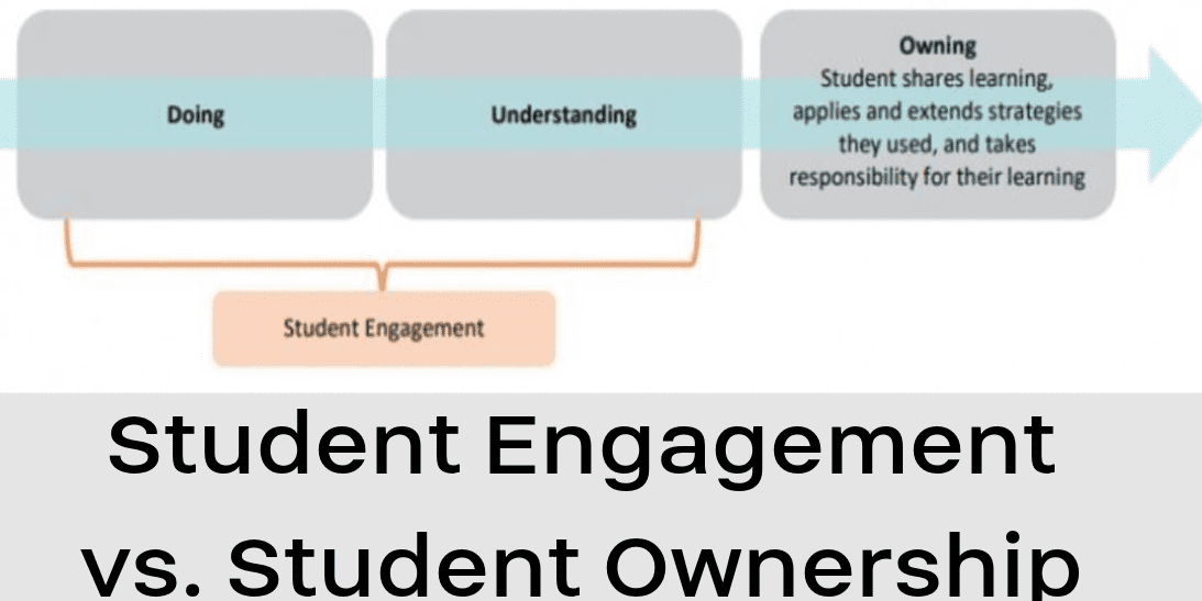 Empower Student Ownership of Learning in the Classroom
