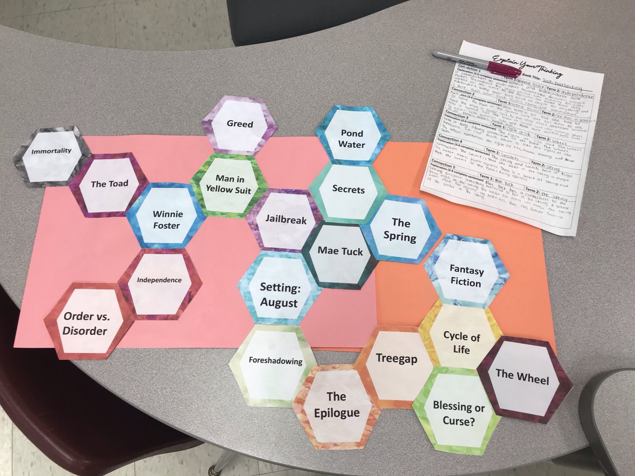 How to Develop Deep Thinking Using Hexagonal Thinking