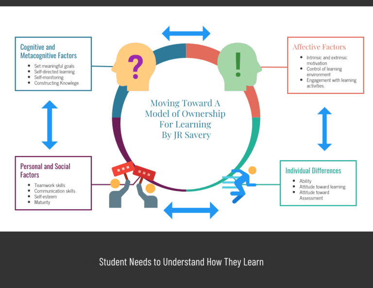 How to Empower Student Ownership of Learning in the Classroom