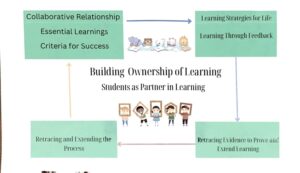 Empower Student Ownership of Learning in the Classroom