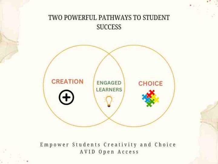 Empower Student Ownership of Learning in the Classroom