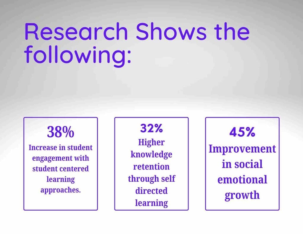 Teacher Clarity | Learner needs to understand how they learn to have ...