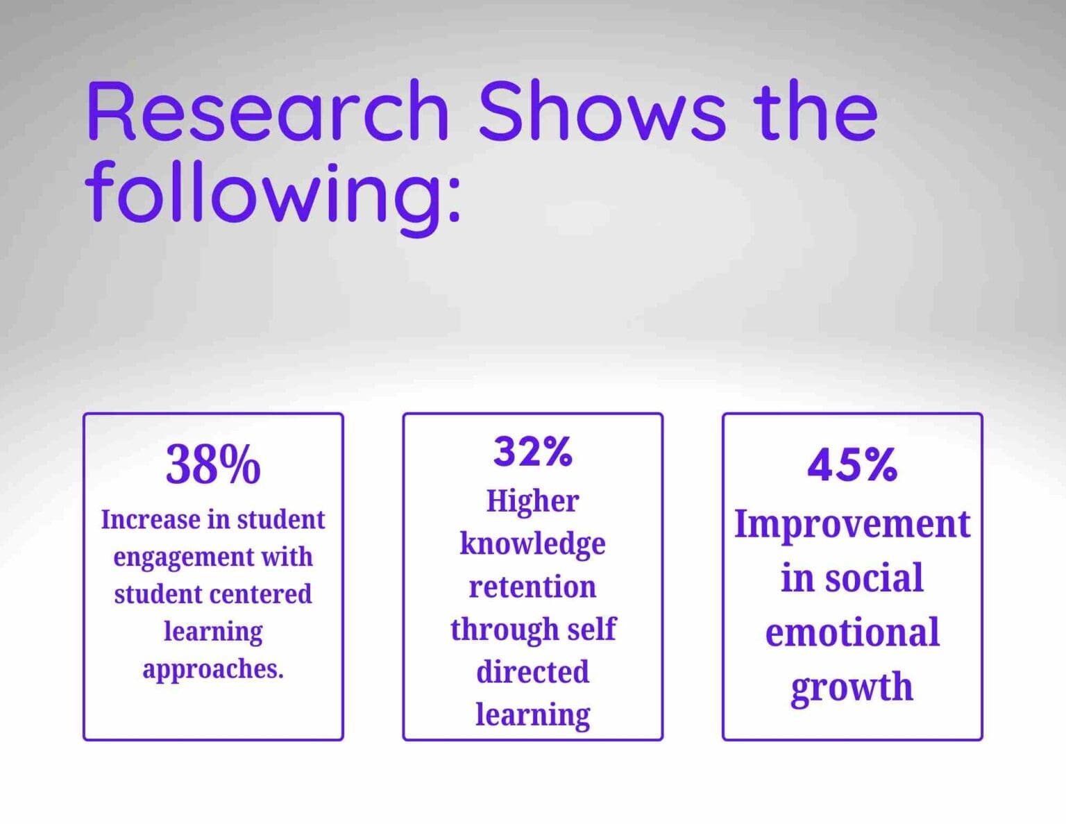 Teacher Clarity | Learner needs to understand how they learn to have ...