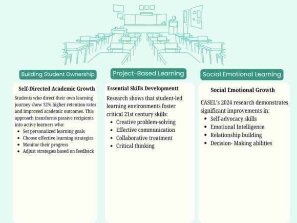 Empower Student Ownership of Learning in the Classroom